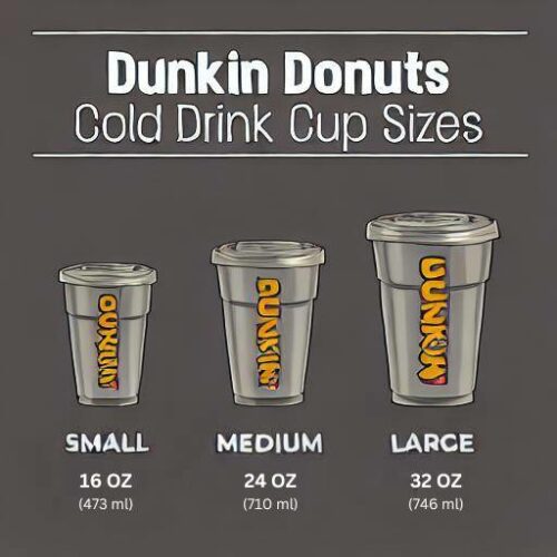 Dunkin' Cup Sizes: All Coffee Sizes & Prices Explained 2025